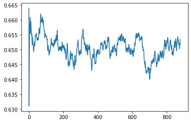 Using The Learner Object For My Project Loss Not Behaving At Its Best