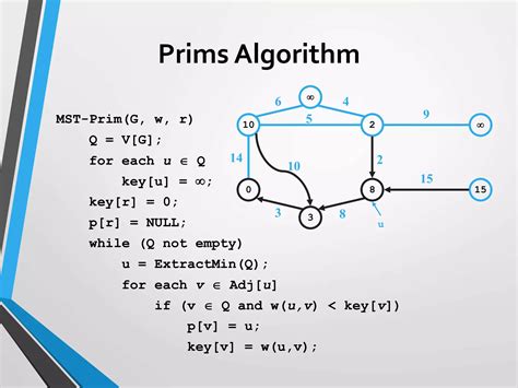 Prims And Kruskal Algorithms Pptx