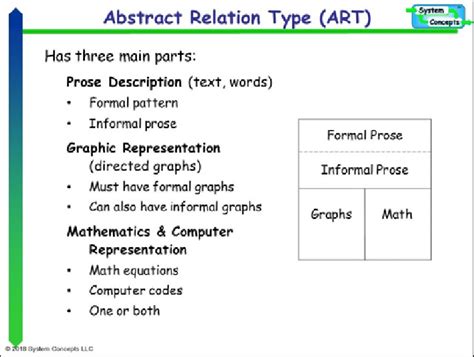 abstract relation types art download scientific diagram