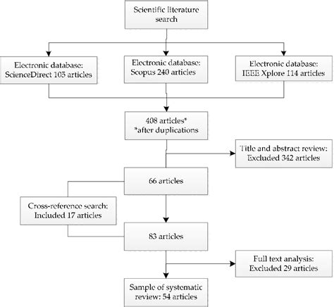 Figure 1 From Impacts Of Energy Storage System On Power System Reliability A Systematic Review