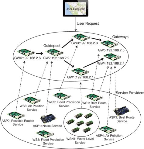 Figure 1 From Forecasting Qos Attributes Using Lstm Networks Semantic Scholar