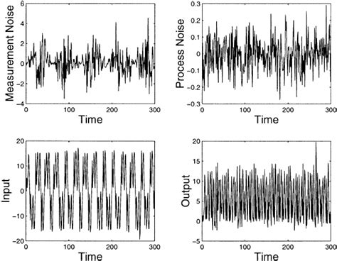 Data Generated To Train Mlp Download Scientific Diagram