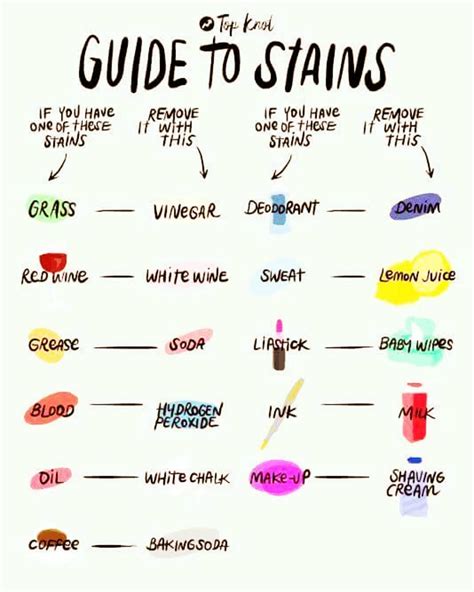 Daveswordsofwisdom Com How To Remove Annoying Stains