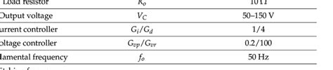 System And Control Parameter Values Download Scientific Diagram