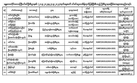 ပင်စင်ဦးစီးဌာန၊ မန္တလေးတိုင်းဒေသကြီးဦးစီးမှူးရုံး၏ ငွေပေးမိန့်ထုတ်ပြန်မှုစာရင်း ၂၁ ၉ ၂၀၂၄ မှ ၂၇