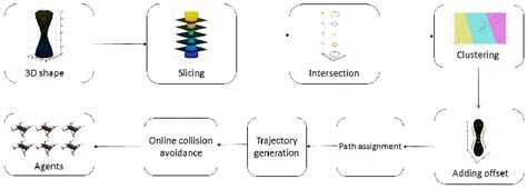 Block Diagram Of The Overall Proposed C Cpp Scheme Download