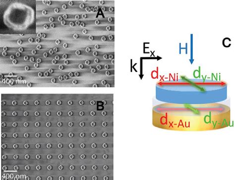 figure 1 from hybrid ni sio2 au dimer arrays for high resolution