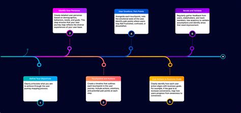 Creating Inclusive Experiences A Deep Dive Into Accessibility In