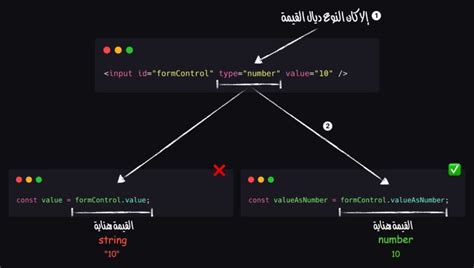 Arbaoui Mehdi On Linkedin Html Javascript Frontenddevelopment