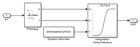 prelookup compute index and fraction for interpolation using prelookup block simulink