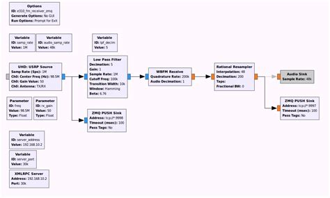 Streaming Processed Data From The E31x With Gnu Radio And Zmq Ettus Knowledge Base