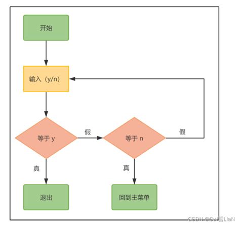 c语言笔记之项目客户信息管理系统 c语言 客户信息管理系统综合案例 csdn博客