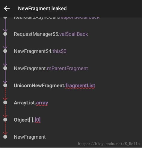 Viewpager Fragmentfragmentstatepageradapter中用list存放多个fragment 造成的内存泄漏fragmentstateadapter