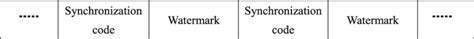 Structure Of Synchronization Codes And Watermarks Download