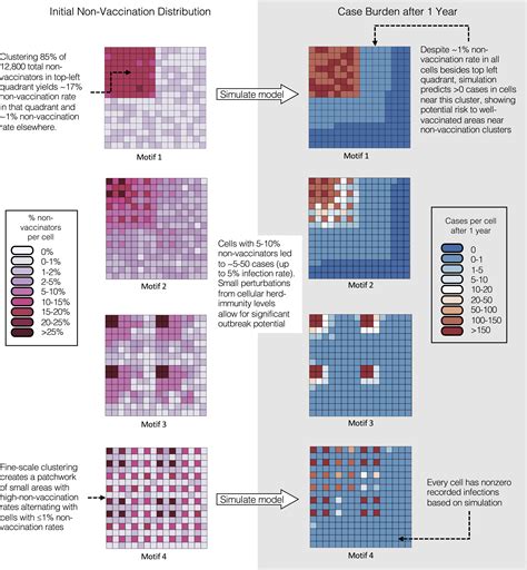 Fine Scale Spatial Clustering Of Measles Nonvaccination That Increases