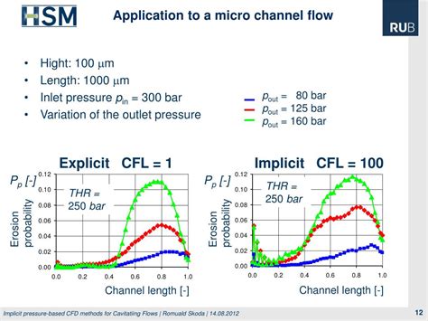 Ppt Comparison Of Compressible Explicit Density Based And Implicit Pressure Based Powerpoint