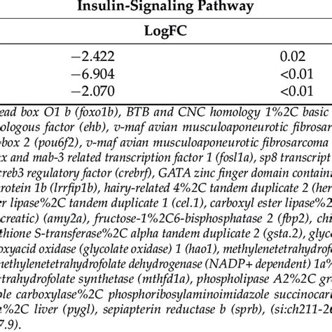 Functional Annotation Chart Based On Gene Set Enrichment Analysis With