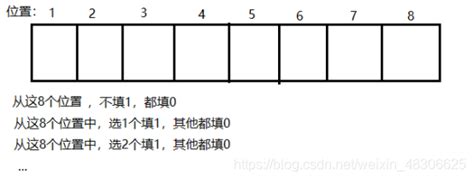 局部二值模式lbp的详细理解 Csdn博客 局部二值模式lbp的详细理解 Csdn博客