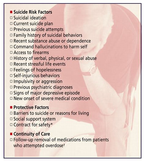 Process Indicators Noted To Be Determinants Of Hospitalization Or