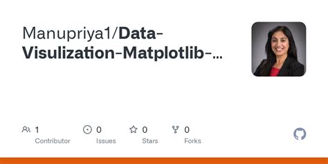 Github Manupriya1data Visulization Matplotlib Algebra