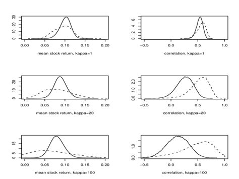 Priors And Posterior For Two Functionals Of The Statistical Model Download Scientific Diagram