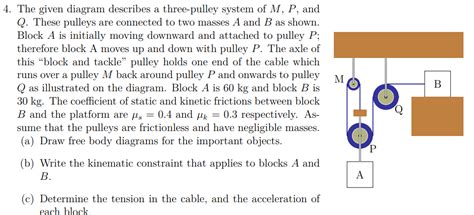 Solved The Given Diagram Describes A Three Pulley System Chegg Com