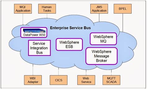 Abhisheks Blog Websphere Application Server Websphere Basic Concepts