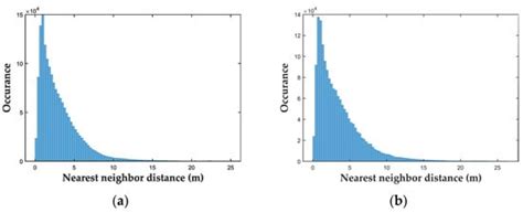 Remote Sensing February 1 2024 Browse Articles