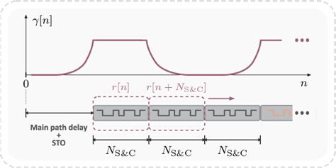 Figure 1 From Enabling Joint Radar Communication Operation In Shift