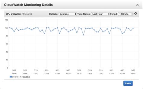 High Cpu Utilization For Mongodb Replicaset Secondary Nodes Database