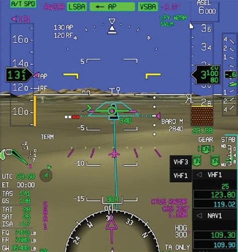 Faa Releases Navigation Strategy For The National Airspace System Faa Releases Navigation Strategy For The National Airspace System