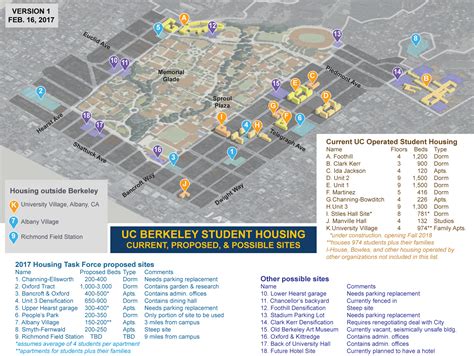 Berkeley Housing Options At Richard Abbate Blog