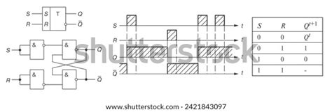 Timing Diagrams Truth Table Trigger Combinational Stock Illustration 2421843097 Shutterstock