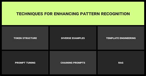 In Context Learning Enhancing Model Performance In 2025 Label Your Data