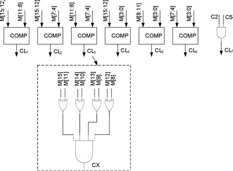 Figure 1 From Design And Implementation Of Area And Power Efficient Reconfigurable Fir Filter