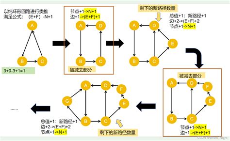 路径复杂度 环形回路的复杂度计算