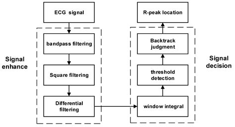 Electrocardiogram Based Biometric Identification Using Mixed Feature Extraction And Sparse