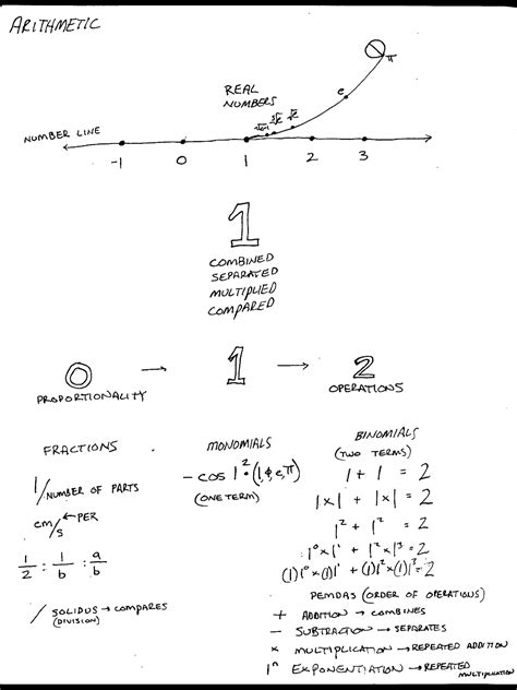 Arithmetic Permaville