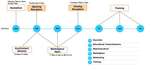 10 Tips For Acumatica Summit Attendees To Make The Most Of Your Time Krizik Marketing Group Llc