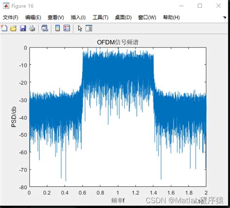 【matlab源码 第139期】基于matlab的ofdm信号识别与相关参数的估计高阶累量小波算法调制识别，循环谱估计，带宽估计，载波数目估计等等。ofdm循环谱 Csdn博客