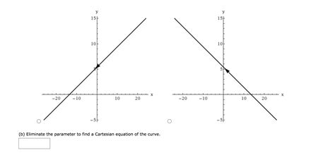 Solved Consider The Parametric Equations Below X 5t 1