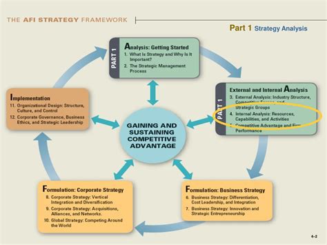 Ppt Internal Analysis Resources Capabilities And Activities