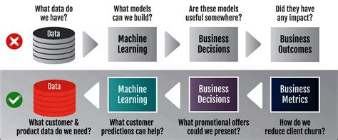 Your Guide To Ai Orchestration Best Practices And Tools N8n Blog