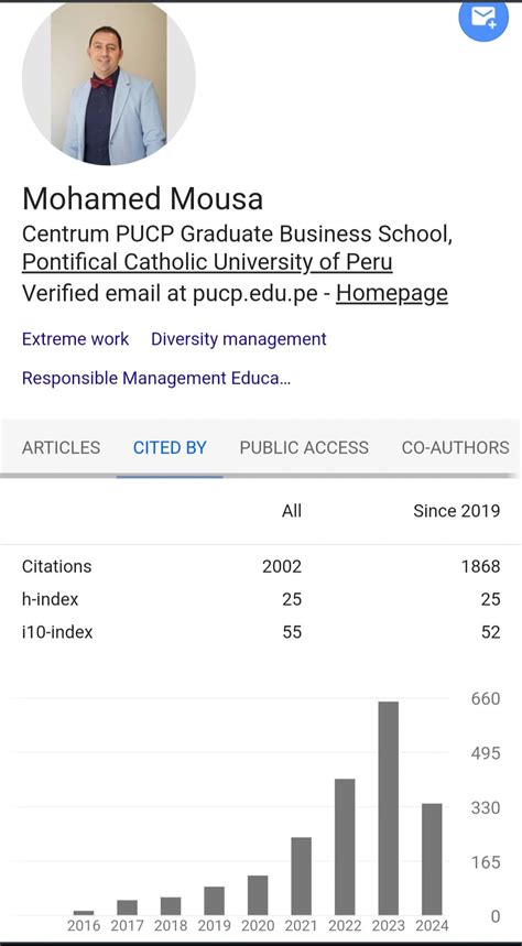 Mohamed Mousa On Linkedin Research Academia Milestone 45 Comments