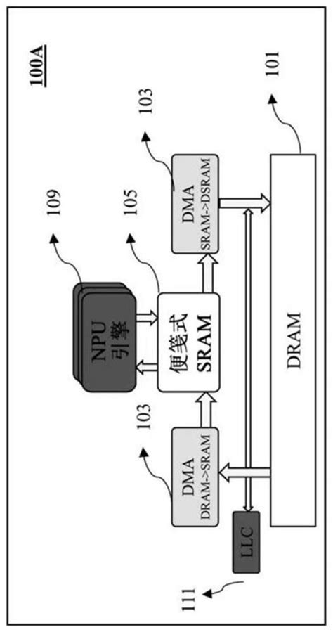 Neural Network Acceleration Method And System For Allocating Feature