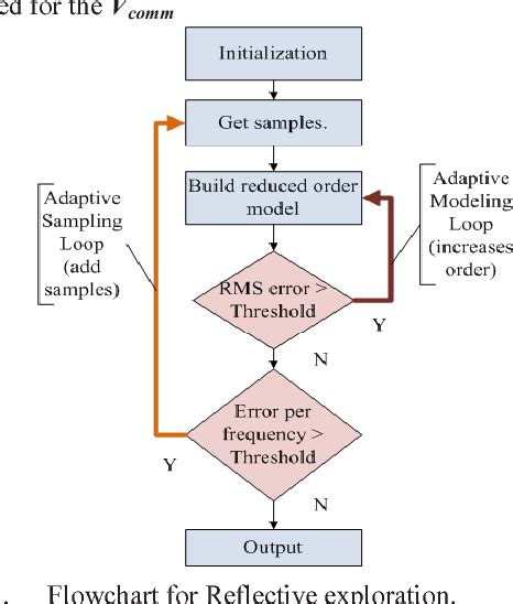 Figure 1 From Multipoint Model Order Reduction For Systems With Delays