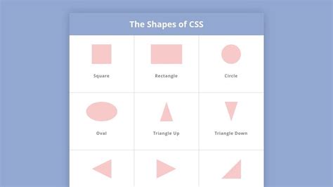 The Shapes Of Css