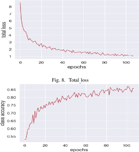 Figure 2 From Detection And Classification Of Ships Using A Self Attention Residual Network