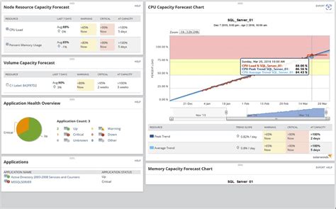 Best JBoss Monitoring Tools Geekflare