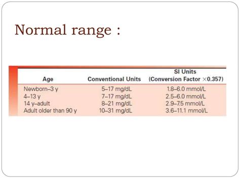Rft Newpptx Renal Function Test Biochemistry Lab Pptx